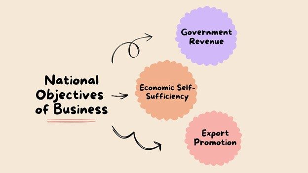 24+ Business Objectives: Economic, Social, National & more