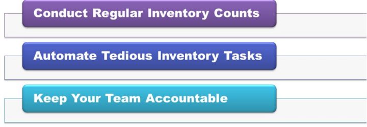Inventory Planning and Control: Benefits, Steps & Tips | Amazon Business
