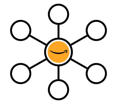 Business Analytics & Insights Tool | Amazon Business